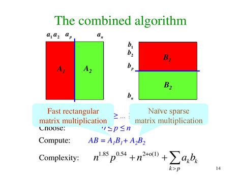 Fast Sparse Matrix Multiplication Ppt Download