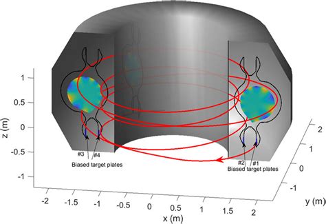 Schematic Diagram Of The Asymmetric Helical Current Filament Red Line Download Scientific