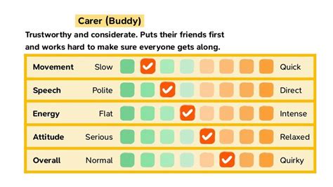 Personality Charts Guide Tomodachi Life Living The Dream