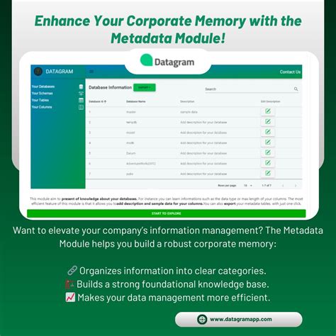 Datagram On Linkedin Datagram Metadatamodule Corporatememory Datamanagement…