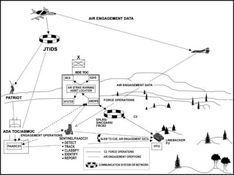 Fm 3 90 2 Chapter 9 Combat Support Operations