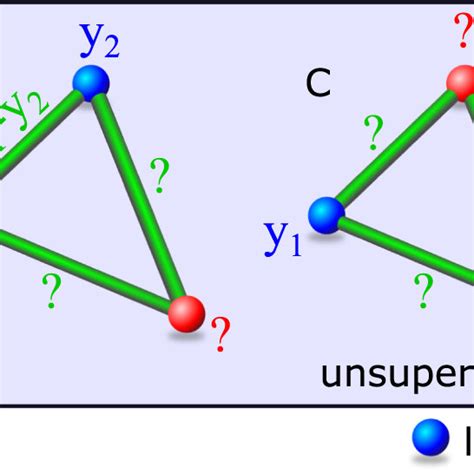 Training Data A Triple Of Labelled Data Points X1 X2 X3 With Labels