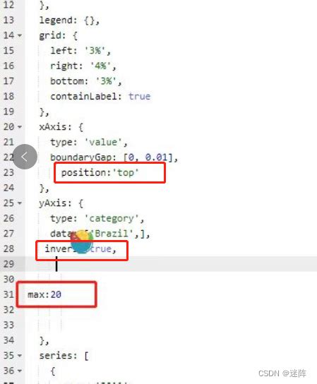 Echart 柱状图 从上到下排列 不居中 Echarts横向柱状图居中 Csdn博客