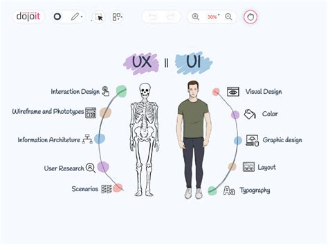 Ui Design Vs Ux Design By Istiak Ahmed On Dribbble