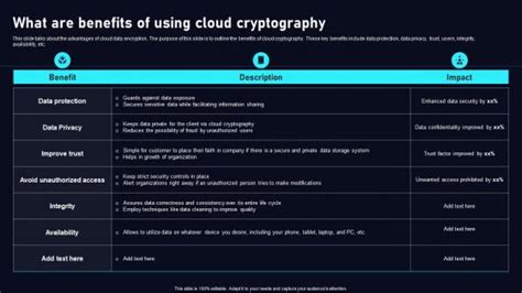 Cloud Cryptography Powerpoint Templates Slides And Graphics