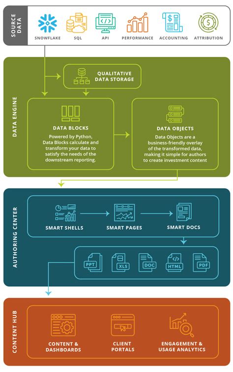 Assette Content Automation Platform For Asset Managers