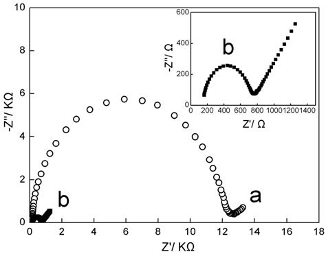 Figure 2 From A Bismuth Modified Hybrid Binder Carbon Paste Electrode For Electrochemical