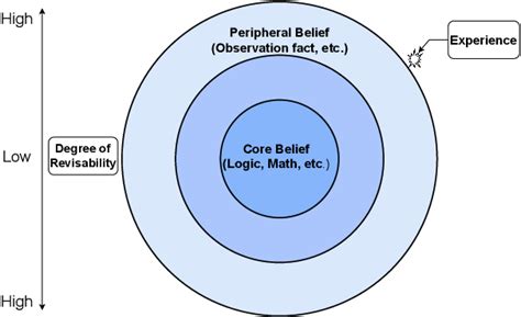Figure 1 From Epistemology Of Language Models Do Language Models Have Holistic Knowledge