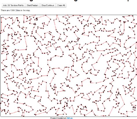 Figure From Genetic Algorithm For Solving The Travelling Salesman Problem An Improved