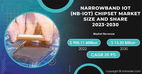 Narrowband Iot Nb Iot Chipset Market Scope Key Drivers Opportunity Regional Analysis To