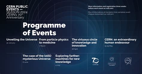 Cern70 Public Events Visit Cern