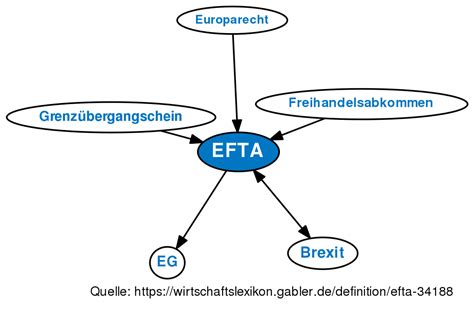 Efta • Definition Gabler Wirtschaftslexikon