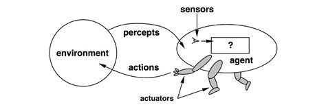 Intelligent Agents Technology Of Me