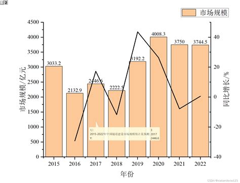 多图层绘制方法（使用origin）origin双图层 Csdn博客