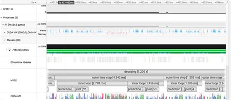 Accelerating Leaderboard Topping Asr Models 10x With Nvidia Nemo