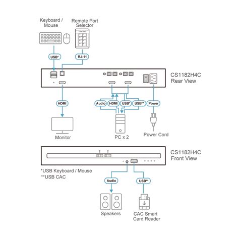 Switch Kvm 2 Cổng Hdmi Psd Pp V4 0 Với Cac Aten Cs1182h4c Hoàng Minh Jsc