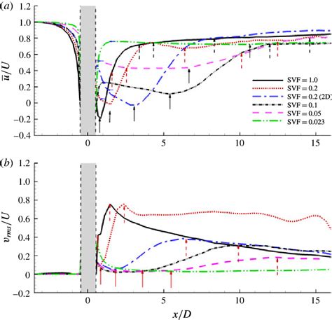 Colour Online Longitudinal Profiles Of The Streamwise Velocity Uu
