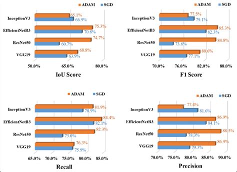 spalling segmentation psp net efficientnetb3 comparison of the