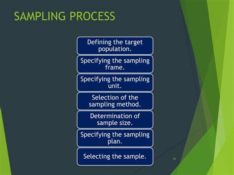 Population And Sample Lecture 04 Pptx
