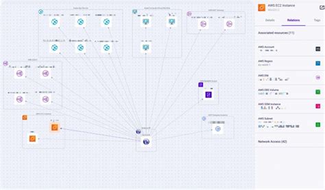 Cloudwize Maximum Cloud Security And Compliance