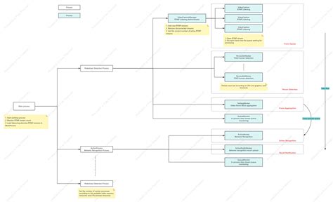 Python Logic Diagram Logic Diagram Processon