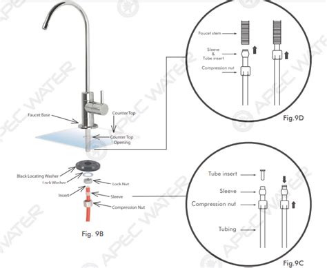 Apec Roes 50 Essence Series Top Tier 5 Stage Certified User Manual