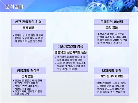 기계엔지니어링 경영전략수립 사업계획서전자기기 무역 비즈폼 샘플양식 다운로드