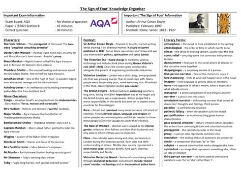 knowledge organiser