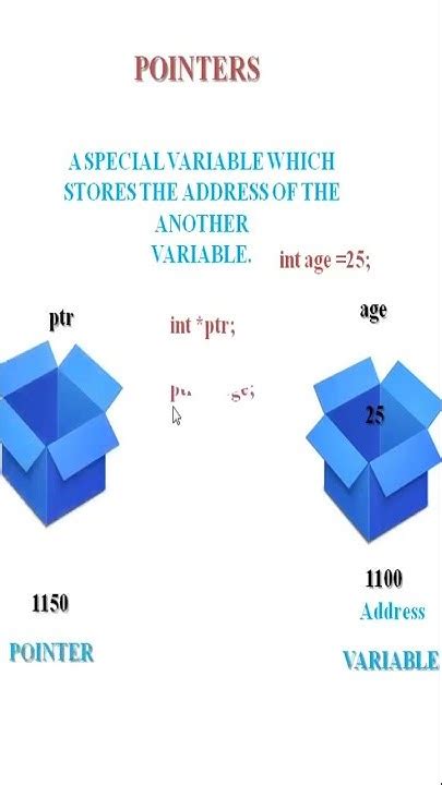 what is pointer c programming shorts c youtube
