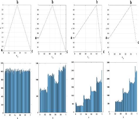 Figure 1 From Construction Of Piecewise Chaotic Maps With Tunable