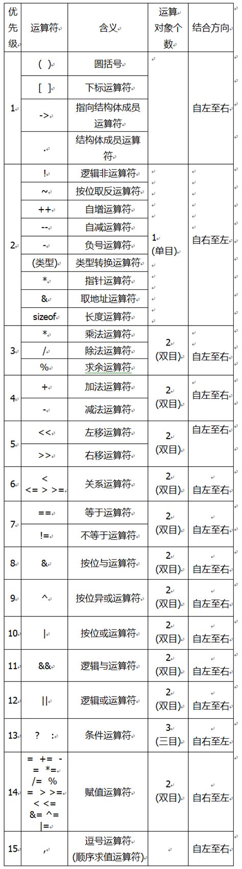课程门户 章节详情