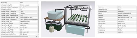 The Aquaponics System Overview And Parameter Optimization Download Scientific Diagram