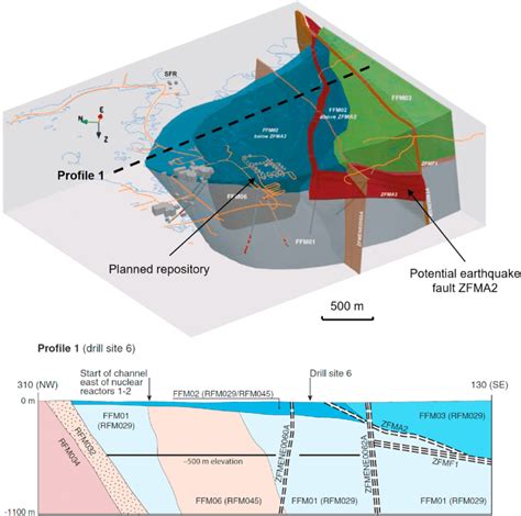 Perspective Upper Panel And Cross Sectional Lower Panel View Of