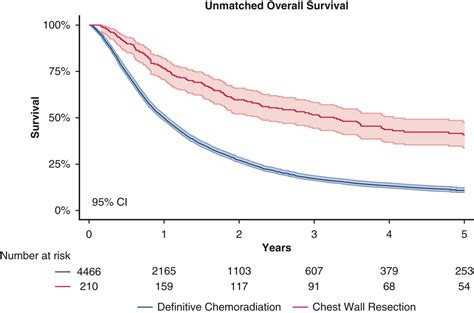 En Bloc Chest The American Association For Thoracic Surgery Aats