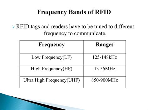 RFID PPTX Technology Computing