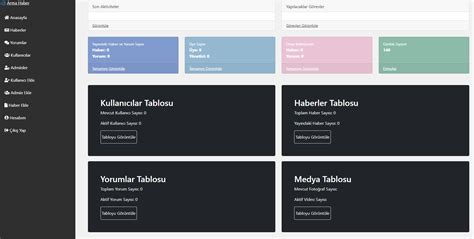 Github Utkuakyuz Admin Dashboard News Script Fully Functional Admin Dashboard