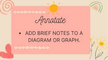 IB Command Terms US Spelling Retro By All About IB MYP TPT
