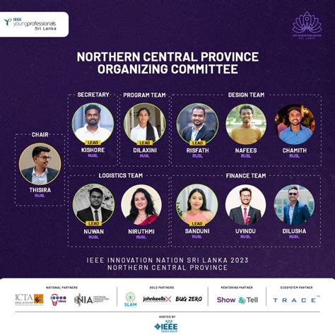 Uvindu Abeydewa On Linkedin Finance Teamwork Insl