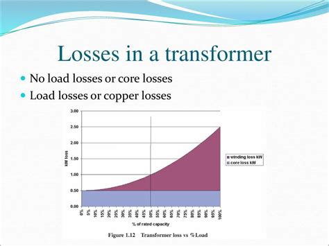 Transformers Powerpoint Slides Learnpick India