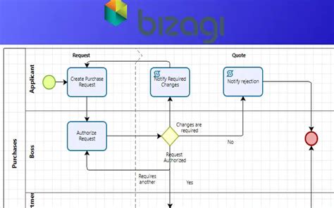 Best Business Process Mapping Tools Techyv