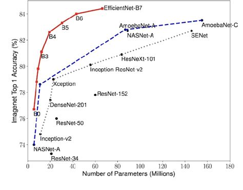 Figure 1 From Computer Vision And Deep Learning Based Framework For