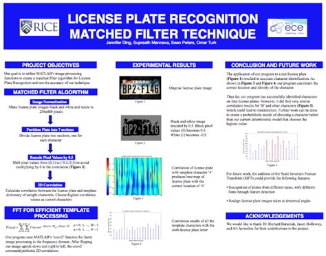 35 Poster License Plate Recognition Matched Filter Technique By