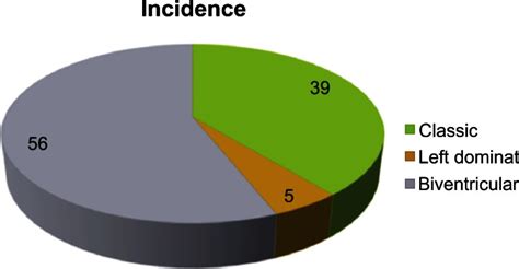 Arrhythmogenic Right Ventricular Cardiomyopathy Arvc D A Systematic Literature Review Pmc