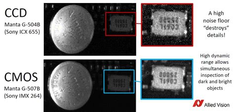 Ccd Sensor And Cmos Sensor Difference At James Marts Blog