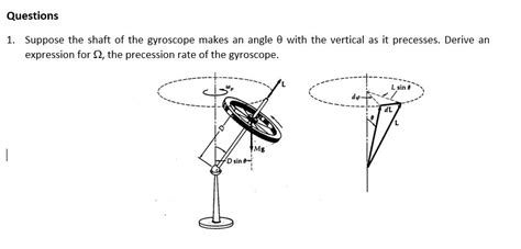solved questions i suppose the shaft of the gyroscope makes