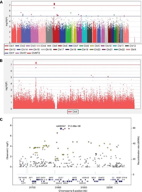 quantitative trait mapping for hspa1b expression following heat shock
