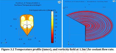 Figure 21 From Dynamic Heat Transfer Biomass Fermentation During Beer Processing Semantic Scholar