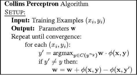 Figure 1 From Learning And Inference In Entity And Relation