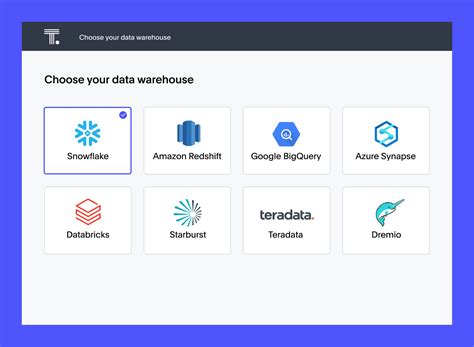 thoughtspot and snowflake