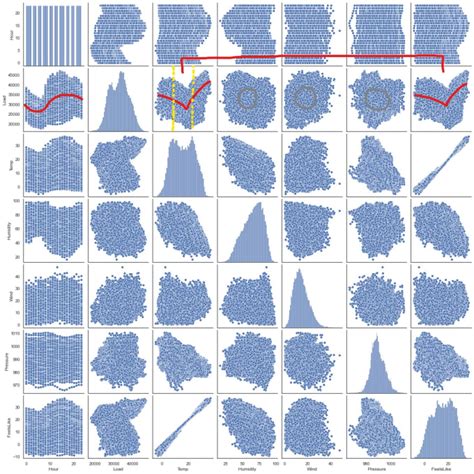 Machine Learning Deep Learning Projects On Python By Dataconda Fiverr